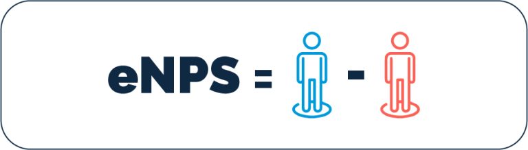 Como calcular e interpretar o índice eNPS | Blog CoBlue
