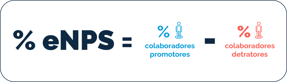 Tudo sobre o eNPS: a ferramenta de engajamento | Blog CoBlue
